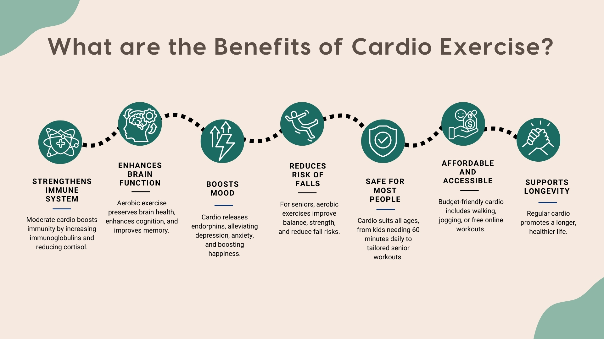 What is Cardio Exercise? - Reaviva Holistic Health