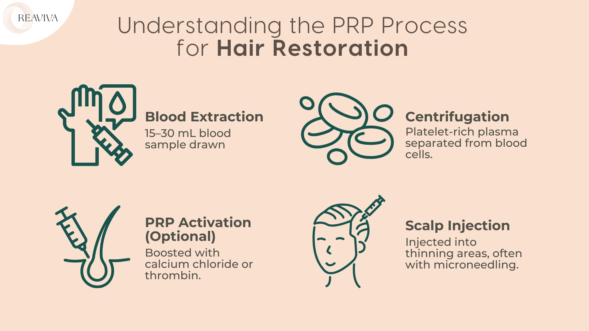 How Many PRP Sessions Are Needed For Hair? - Reaviva Holistic Health